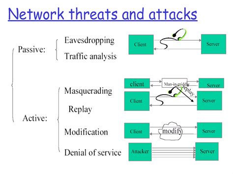 Networksecurityandcryptography Ppt