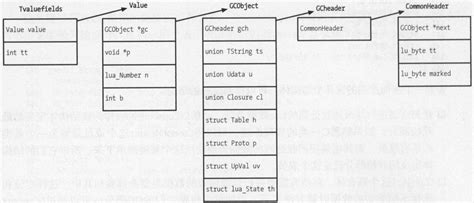 Lua数据类型 Csdn博客 Lua数据类型 Csdn博客