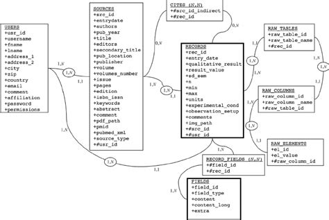 Entity Relation Model Of Q X DB The Main Tables Are RECORDS SOURCES Download Scientific