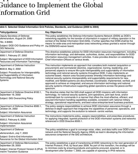 Table 1 From The Global Information Grid And Challenges Facing Its