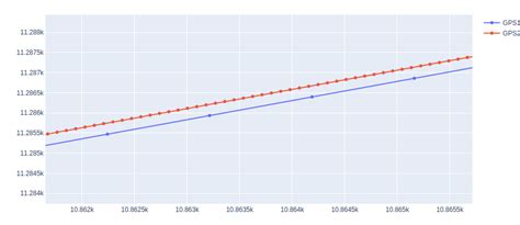 Python Find The Euclidean Distance Between Two Pandas Dataframes With