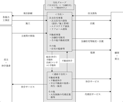 IPO新規上場中止アールプランナー 2983 の初値予想とBBスタンスにつ いて 令和のIPOおじさんのブログのんびり資産運用