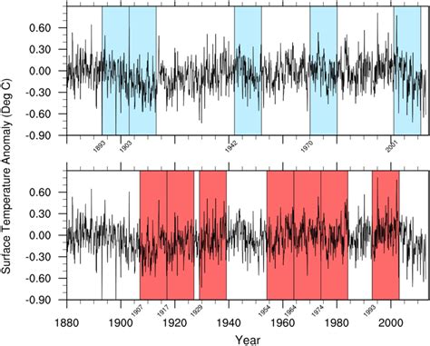 Table 21 From The Roles Of Cloud Radiative Feedbacks And Ocean Heat