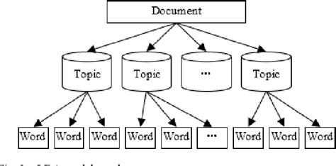 figure 2 from design of network public opinion monitoring system based on lda model semantic