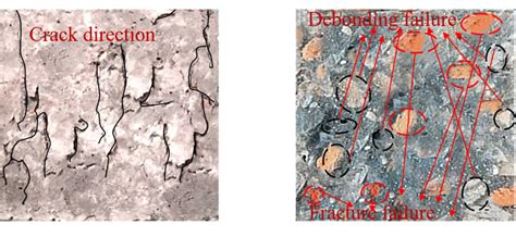 Cube Compressive Strength Test Download Scientific Diagram