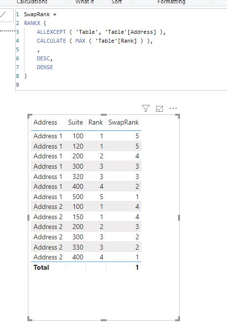 Solved Return Nth Ranked Value Based On Criteria Microsoft Fabric