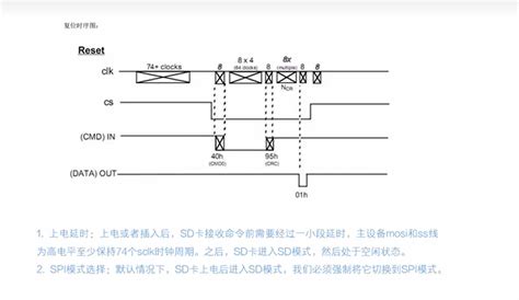 Spi Ip Csdn