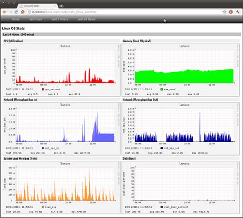 Monitoring Is There A Dashboard For Raspberry Pi Raspberry Pi