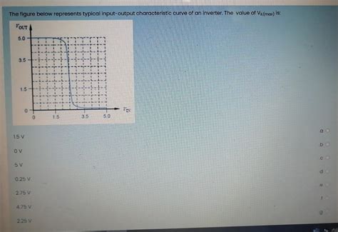 Solved The Figure Below Represents Typical Input Output Chegg