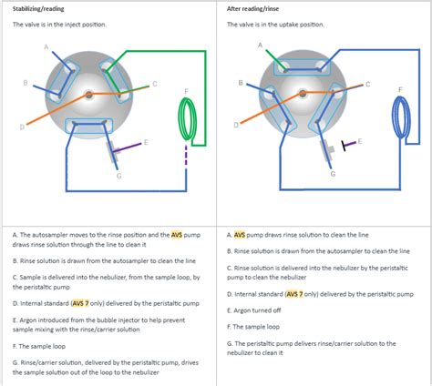Precision Problems With Icp Oes 5800 With Avs 6 Forum Atomic