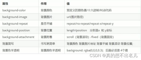 Css背景 Csdn博客