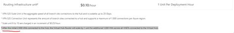 Using Bgp Peering With Azure Route Server For Hub And Spoke Model Vs