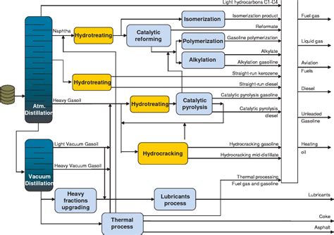 Figure 1 From Catalytic Hydroprocessing Of Liquid Biomass For Biofuels Production Semantic Scholar