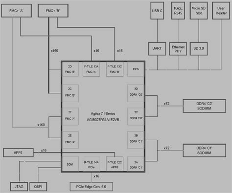 Alteraintel Agilex 7 I Series Pcie Gen5 Platform