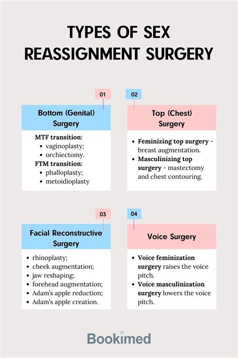 Sex Reassignment Surgery Guide Everything You Need To Know From Preparation To Recovery