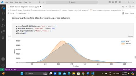 Video My First Project On Heart Disease Data Aman Shrivastava