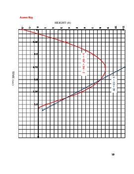 Solving Systems Of Linear Quadratic Equations Lesson Plans Two Lesson Plans