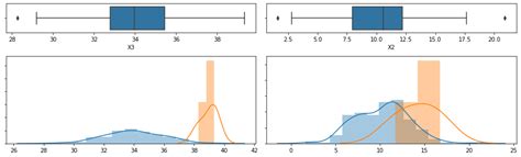 Pandas Change Color Of Bar For Data Selection In Seaborn Histogram Or Plt Stack Overflow