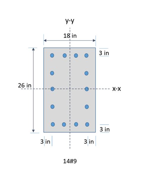 Solved 14 9for The Column Cross Section Shown Draw