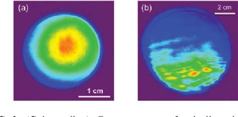 Figure 1 From Remote Generation Of High Energy Terahertz Pulses From Two Color Femtosecond Laser