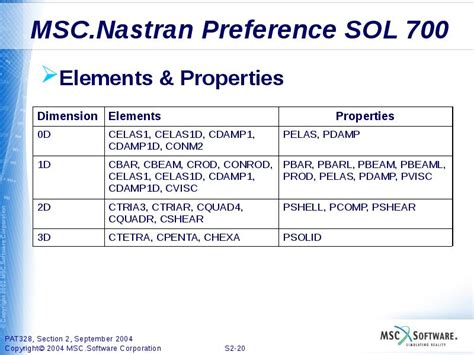 Section 2 Nastran Preference Enhancements