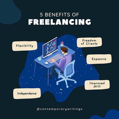 Anjali Chauhan On Linkedin Academicwriting Writing