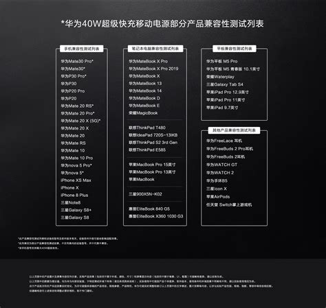 华为超级快充参数超级快充充电器超级快充第13页大山谷图库