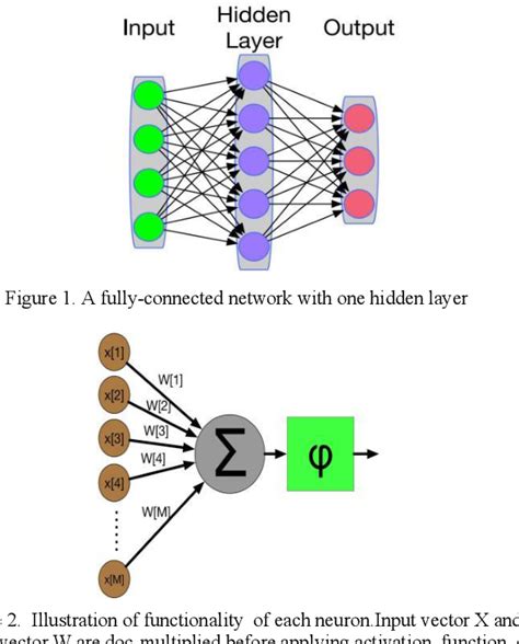 Figure 1 From Arc Fault Detection Using One Dimension Convolution Neural Network Semantic Scholar