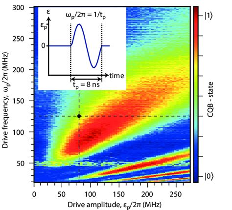 Fig S3 The Color Contour Plot Shows The Excitation Probability As A Download Scientific