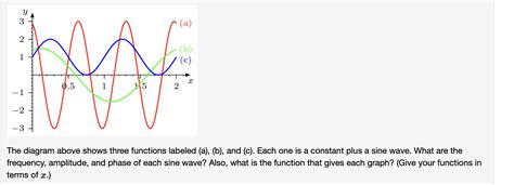 SOLVED The Diagram Above Shows Three Functions Labeled A B And C Each One Is A