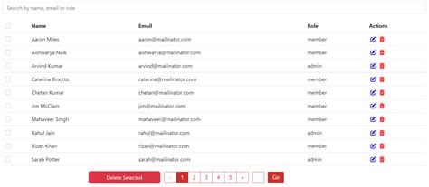 GitHub Akshaymehara Admin Ui