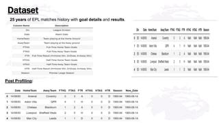 Exploratory Data Analysis English Premier League Pptx