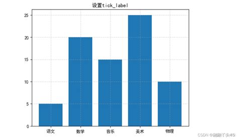 Python Matplotlib 点击柱状图时给bar加上边框 Matplotlib柱状图颜色填充mob64ca140fd7c1的技术博客