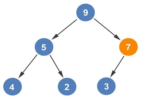 Constructing Max Heap From A Tree Dino Cajic