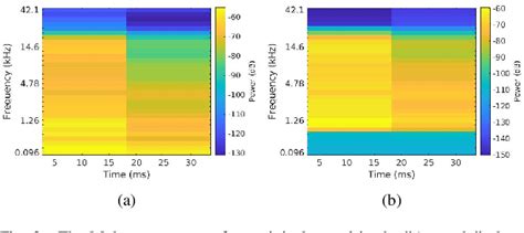 Figure From An Artificial Neural Network Based System For Detecting