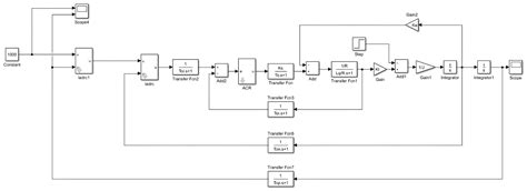 Electronics Free Full Text Electromechanical Actuator Servo Control