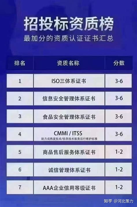 ISO45001职业健康安全管理体系概况特点及作用 知乎