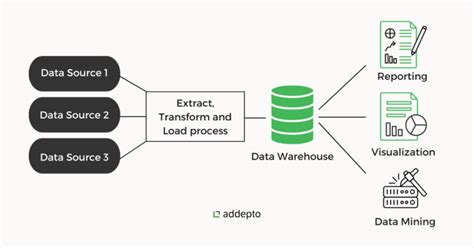 The Role Of Data Warehousing In Big Data Datatas