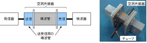 マイクロ波を用いたナイロンチューブの欠陥検査 八光オートメーション株式会社