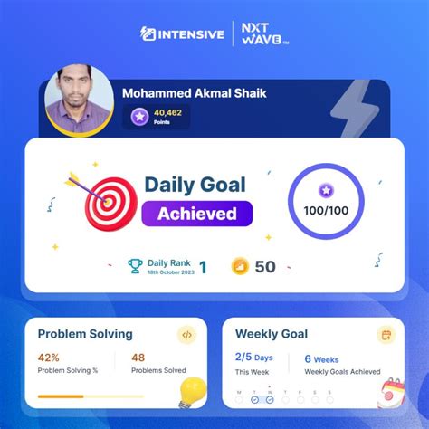 Mohammed Akmal Shaik On Linkedin Learningprogress Nxtwave Ccbp