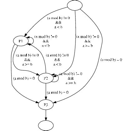 2 Control Flow Graph Of The Algorithm 5 1 Download Scientific Diagram