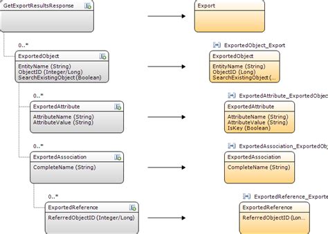 Generic Mendix Data Exporterimporter Bartgrootnl