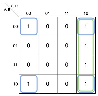 Karnaugh Map K Map Techne Atelier