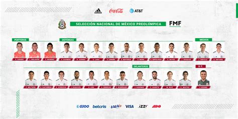 Selección Mexicana Jaime Lozano presentó sorpresiva convocatoria sin