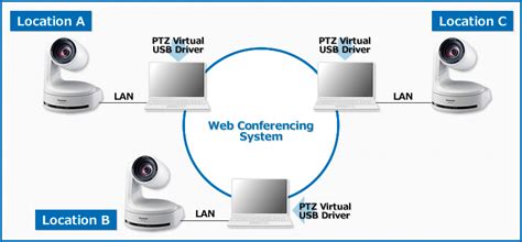 Ptz Virtual Usb Driver Software Broadcast And Professional Av Panasonic Global