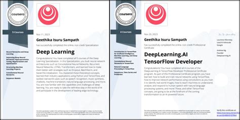 Finished Deep Learning Course With Coursera Geethika Isuru Posted On