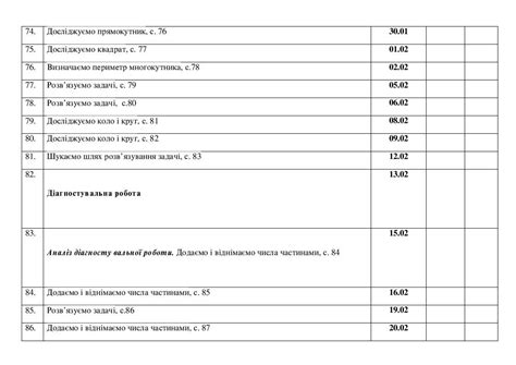 Календарне планування 2 клас ІІ семестр Математика за підручником С Скворцова О Онопрієнко