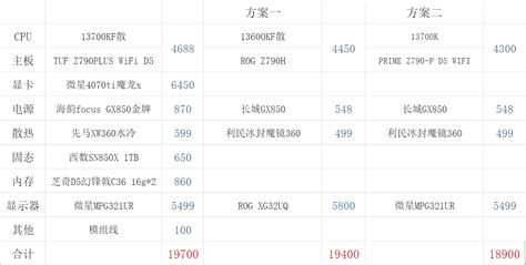 小白请教一下大佬们这样配合理吗 NGA玩家社区