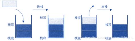 数据结构——栈(stack)(图解)栈 数据结构 动画演示 Csdn博客 数据结构——栈(stack)(图解)栈 数据结构 动画演示 Csdn博客