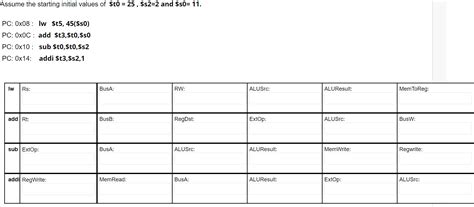 Solved Using The Single Cycle Processor Diagram Given As